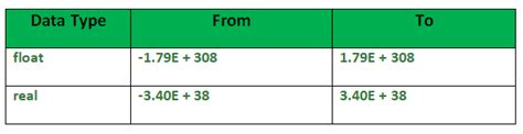 SQL Datatypes GeeksforGeeks