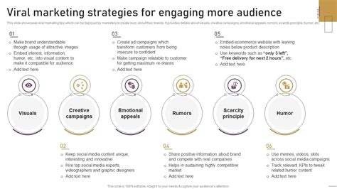 implementing experimental marketing viral marketing strategies for