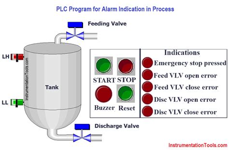 Plc program to drain same products from two tanks – Artofit