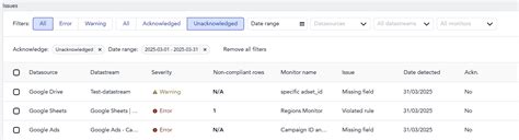 Introduction To The Data Quality Page — Adverity Documentation