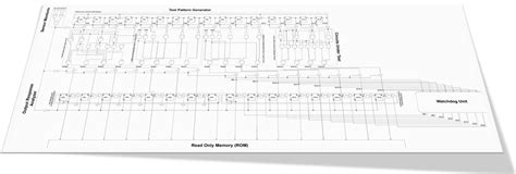 Configurable Built In Self Test Architecture For Automated Testing Of A