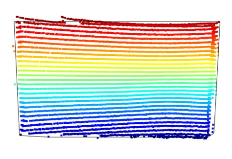 Python How To Find The Sides And Then The Corners Of An Pointcloud