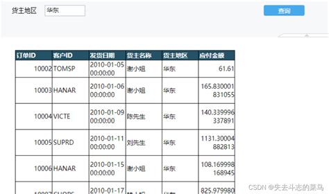 Finereport学习 【05 帆软参数详解 01 模板参数】帆软模板 Csdn博客