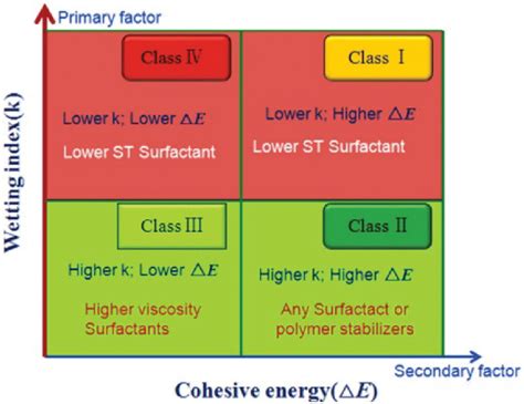 Proposed Formulation Design Strategy Of Nanosuspensions Based On Drug Download Scientific