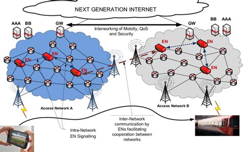 networks with enhanced nodes deployed download scientific diagram