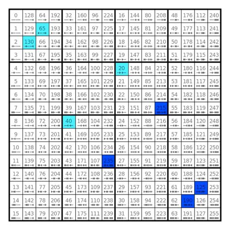 3 Ary Boolean Functions Super Family Of Zhe 40 Equivalence Classes Of Boolean Functions