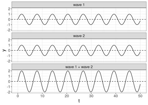 Instrumental Phonetics 1 Introduction To Acoustic Phonetics