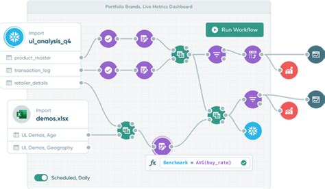 Cascade Build Interactive Data Apps Visualizations And Workflows Without Code