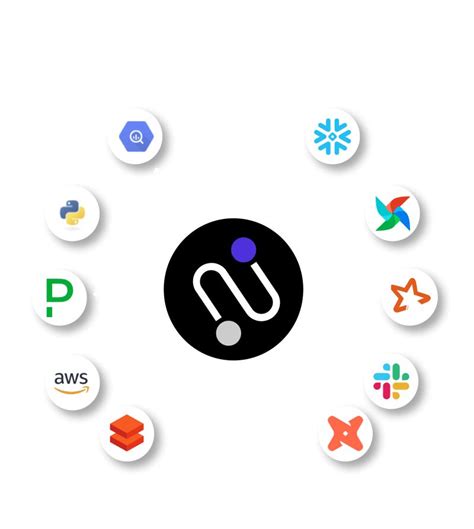 Databand Ai On Linkedin Achieve Better Data Quality With Data Warehouse Observability