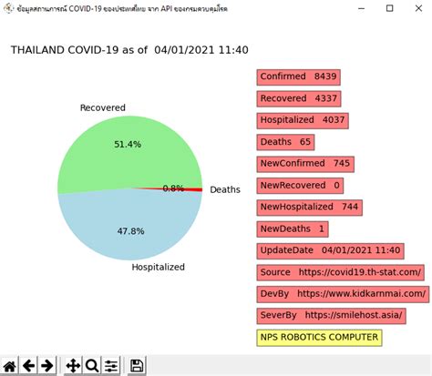 แจกโค้ด ให้น้องๆฝึกเขียนภาษาไพทอน Nps Robotics Computer