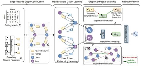对比学习15篇顶会论文及代码合集，2023最新三重对比学习代码 Csdn博客