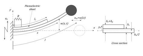 1 Schematic Of The Beam And Tip Mass System With A Piezoelectric