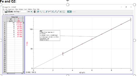 Solved Use The Graph To Find The Electric Constant Ke Then Chegg Com