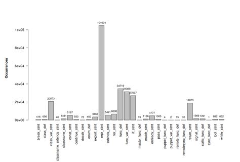 Gdscript 1 0 Syntax Usage Survey In The Upcoming 2023 Year We Should… By Pawel Lampe Medium