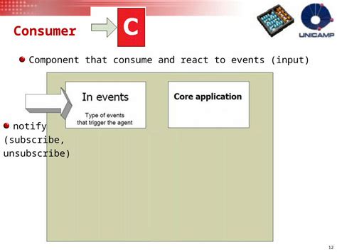 ppt architecture overview visual programming for development of
