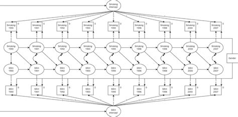Ri Clpm Specification Of Smoking And Self Reported Health Note Download Scientific Diagram