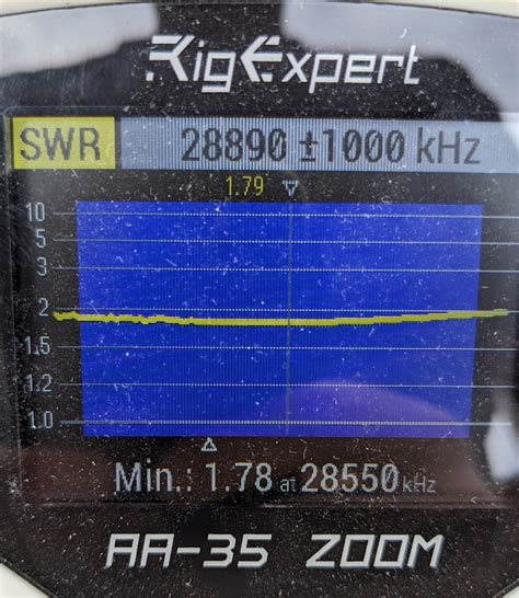 Rybakov Antenna See Far Journal