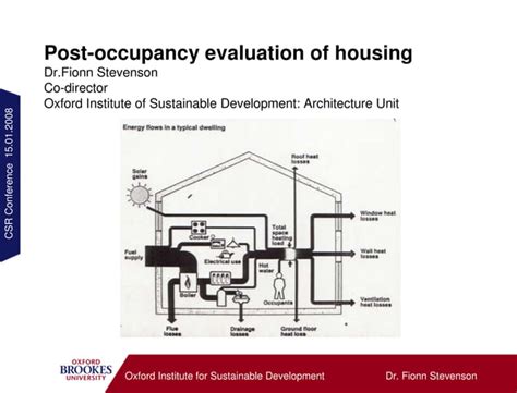 Post Occupancy Evaluation Of Housing Dr Fionn Stevenson Co Director