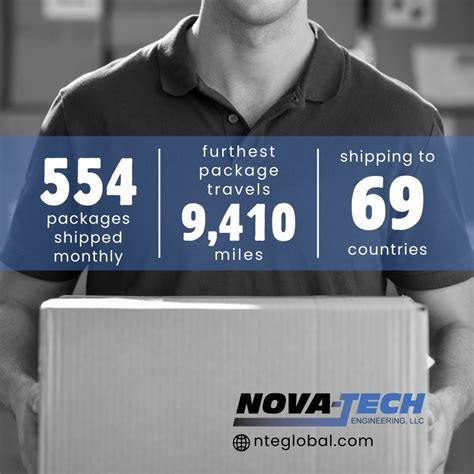 Did You Know Nova Tech Engineerings Shipping Team Manages Shipments To 69 Countries Nova Tech