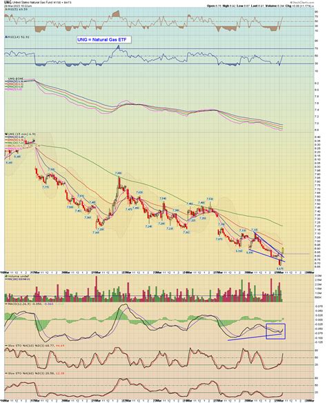 Breakpoint Trades Unparalleled Technical Analysis For Your Ria 401k And Daytrading Needs