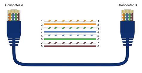 Ethernet Cable Wiring Diagram A Or B Wiring Boards