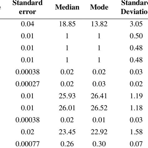 Descriptive Statistics Analysis 1 Download Scientific Diagram