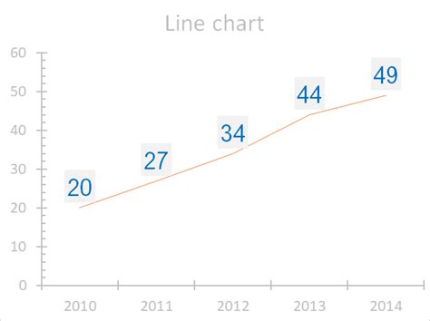 How To Add Chart Elements