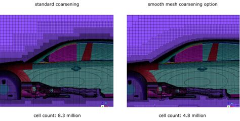 3514 Smooth Mesh Coarsening For The Rapid Octree Mesher
