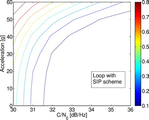 Figure 12 From Carrier Phase Discrimination For A Common Correlation Interval Gnss Receiver
