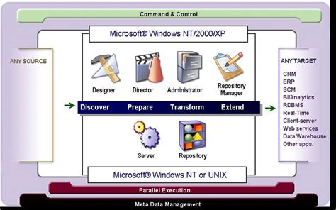 January 2013 Datastage Page 3 January 2013 Datastage Page 3