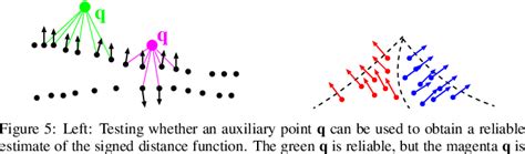 Figure 1 From Multi Level Partition Of Unity Implicits Semantic Scholar