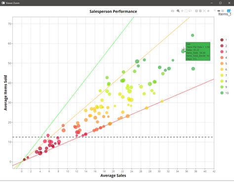 r how to add tooltips to geom abline and geom hline using ggplotly