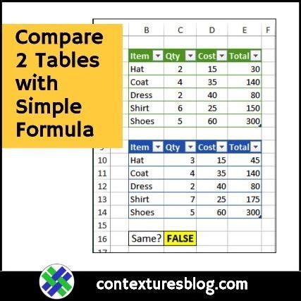 Compare Two Excel Tables With Simple Formula Excel Shortcuts Excel Compare