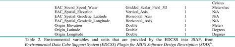 Table 2 From Evaluation Of Jsaf Em Propagation Prediction Methods For Navy Continuous Training