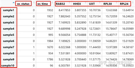 超详细！单因素、多因素cox回归分析在r中的实现与常见问题解答 知乎