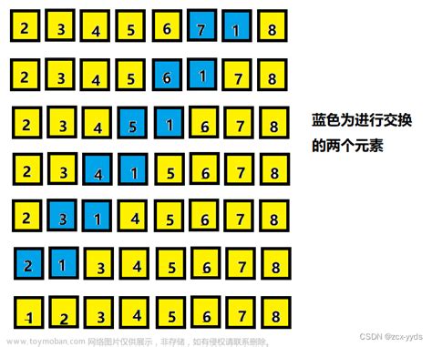 【java】冒泡排序 Toy模板网