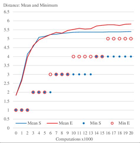 Search Progress Locating 12 Bit Codeword Sets Download Scientific