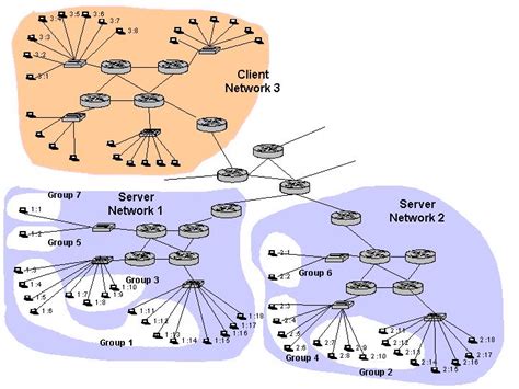6 Group Of Infected Server Nodes Download Scientific Diagram