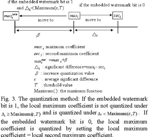 Figure 1 From A Blind Watermarking Scheme Based On Wavelet Tree Quantization Semantic Scholar