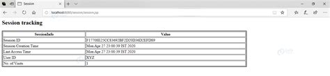JSP Session Tracking Techniques DataFlair