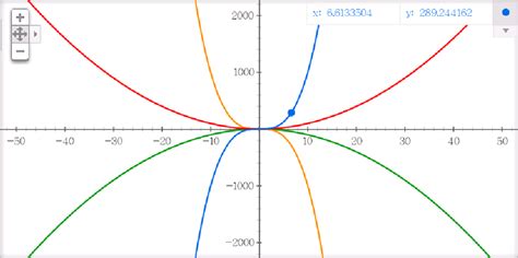 Figure 1 From Polynomial Selection For The Number Field Sieve In