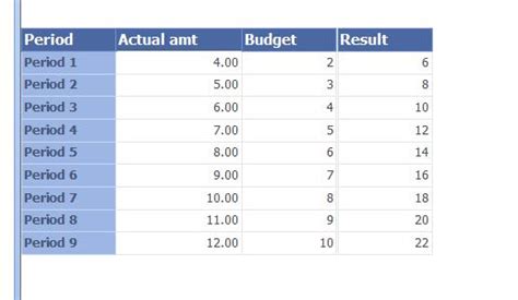 SSRS Axe Work How To Use Fields From Different Datasets In The Same Field Expression And