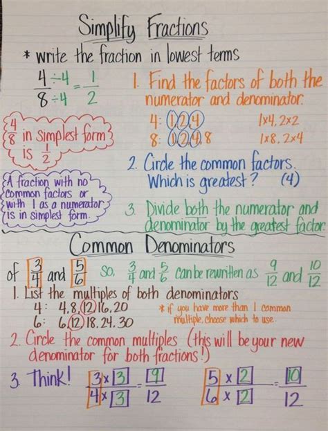 simplify fractions anchor chart math anchor charts math fractions