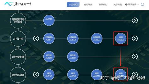 Pcie协议 实战应用5（pcie Refclk） 知乎