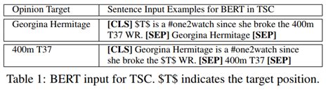 2019ijcaiadapting Bert For Target Oriented Multimodal Sentiment
