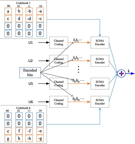 Figure 1 From Maximizing Spectral Efficiency For Scma Systems With Codebooks Based On Star Qam