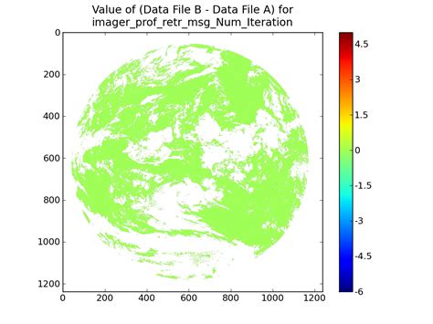 Imagerprofretrmsgnumiteration Variable Comparison