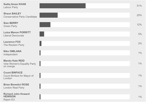 Count Binface On Twitter Up To 8th Startthecount