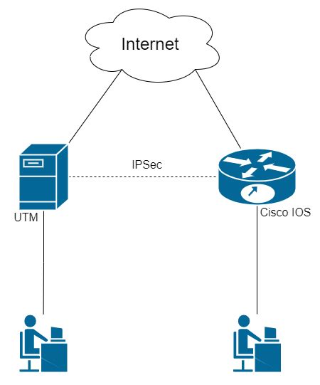 Incoming Connection Of Safedns Docs