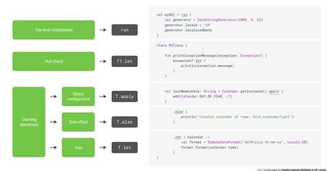 [kotiln] 범위 지정 함수 let apply with run develop log